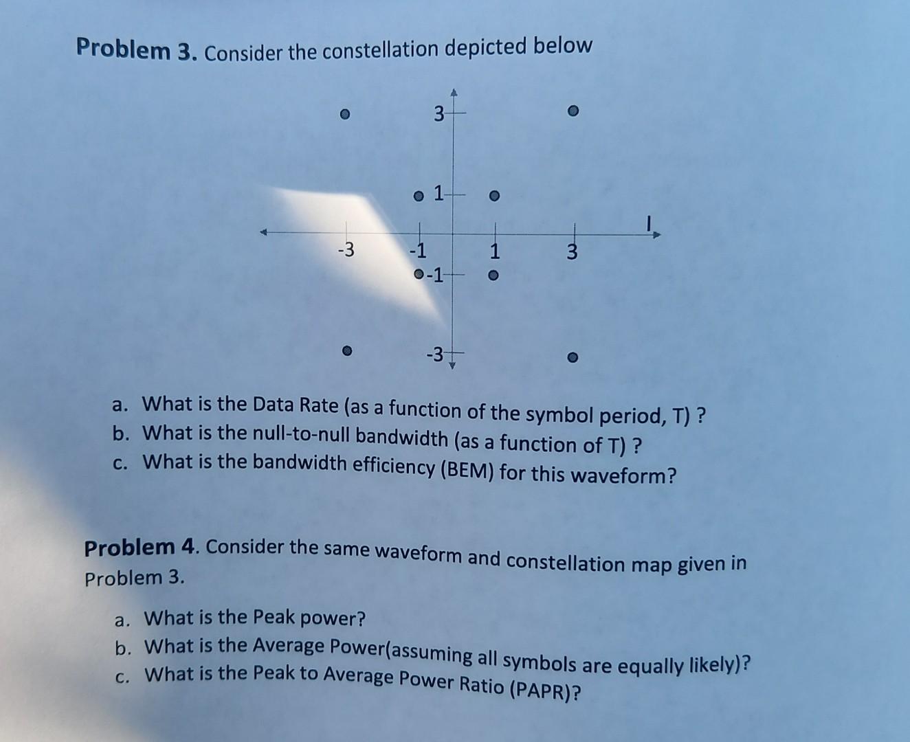 Solved Problem 3. Consider the constellation depicted below | Chegg.com