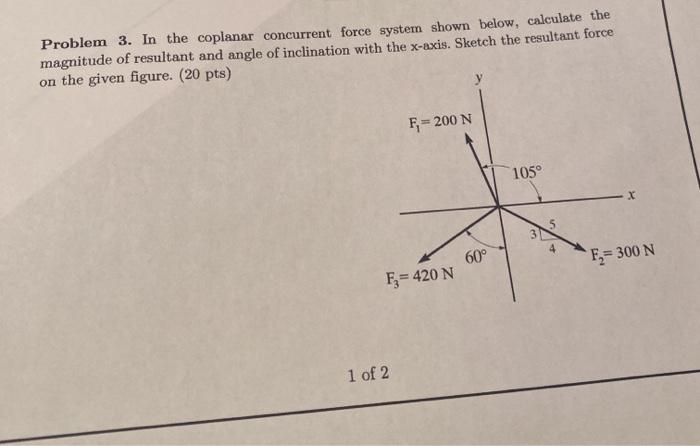 Solved Problem 3. In the coplanar concurrent force system | Chegg.com