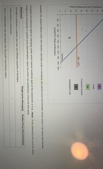 Solved On the following graph, use the black point (plus | Chegg.com