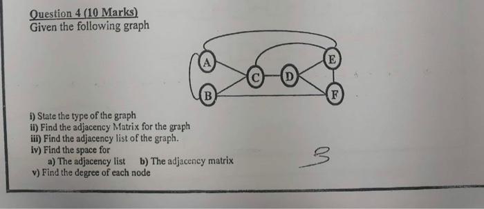 Solved Question 4 (10 Marks) Given the following graph i) | Chegg.com
