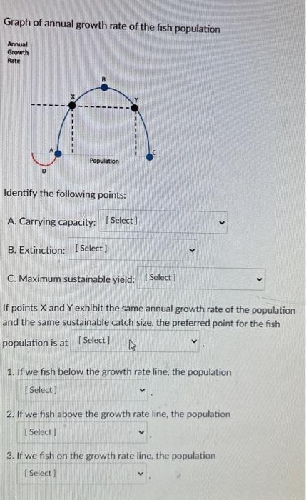 Solved Graph of annual growth rate of the fish population | Chegg.com