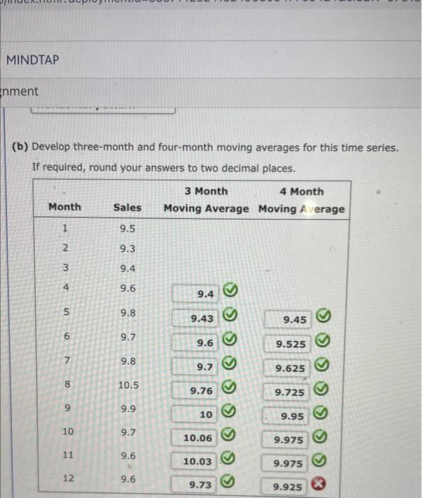 Solved (b) Develop three-month and four-month moving | Chegg.com