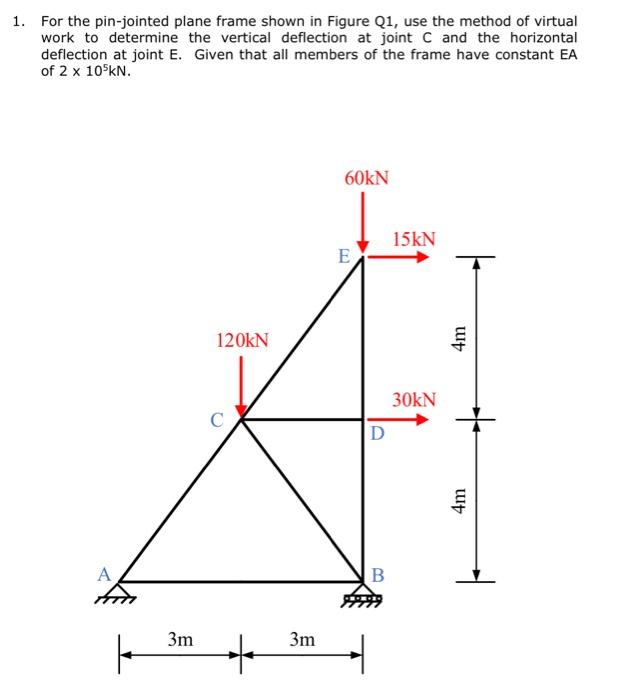 Solved 1. For the pin-jointed plane frame shown in Figure | Chegg.com