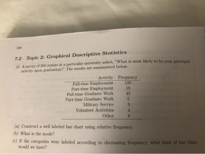 Solved 100 72 Topic 2 Graphical Descriptive Statistics 12 2539