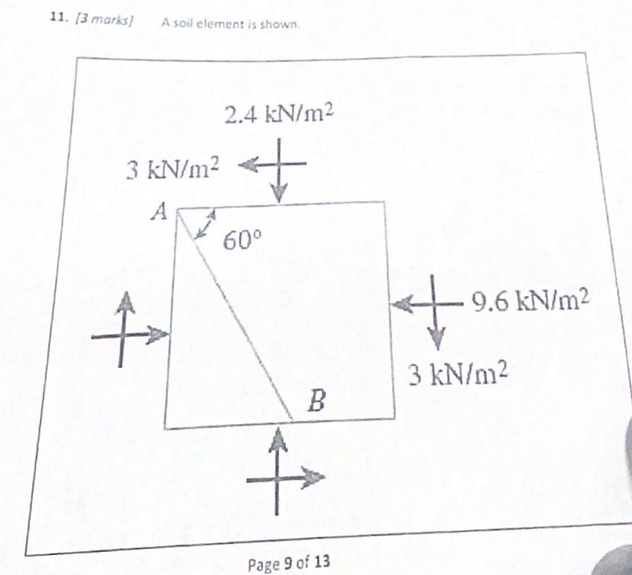 Solved 11. [3 marks] A soil element is shown.The total | Chegg.com