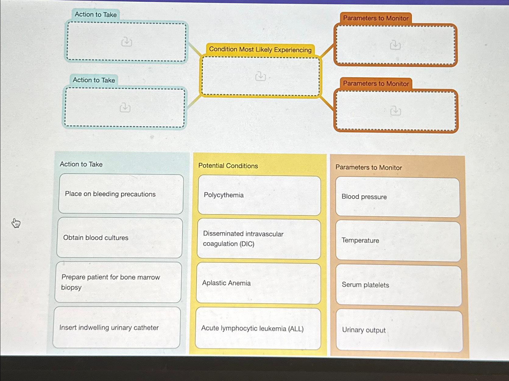 Solved Action to TakeParameters to MonitorAction to | Chegg.com