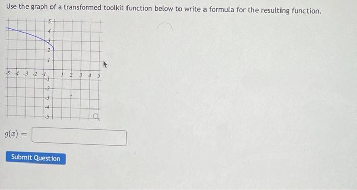Solved Use the graph of a transformed toolkit function below | Chegg.com