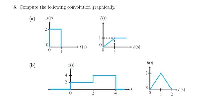 Solved 5. Compute the following convolution graphically. (a) | Chegg.com
