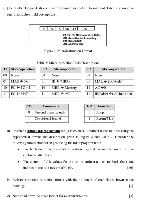 3. [15 marks] Figure 4 shows a vertical | Chegg.com
