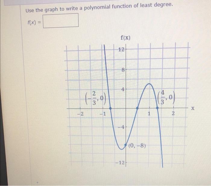 Solved Use the graph to write a polynomial function of least | Chegg.com