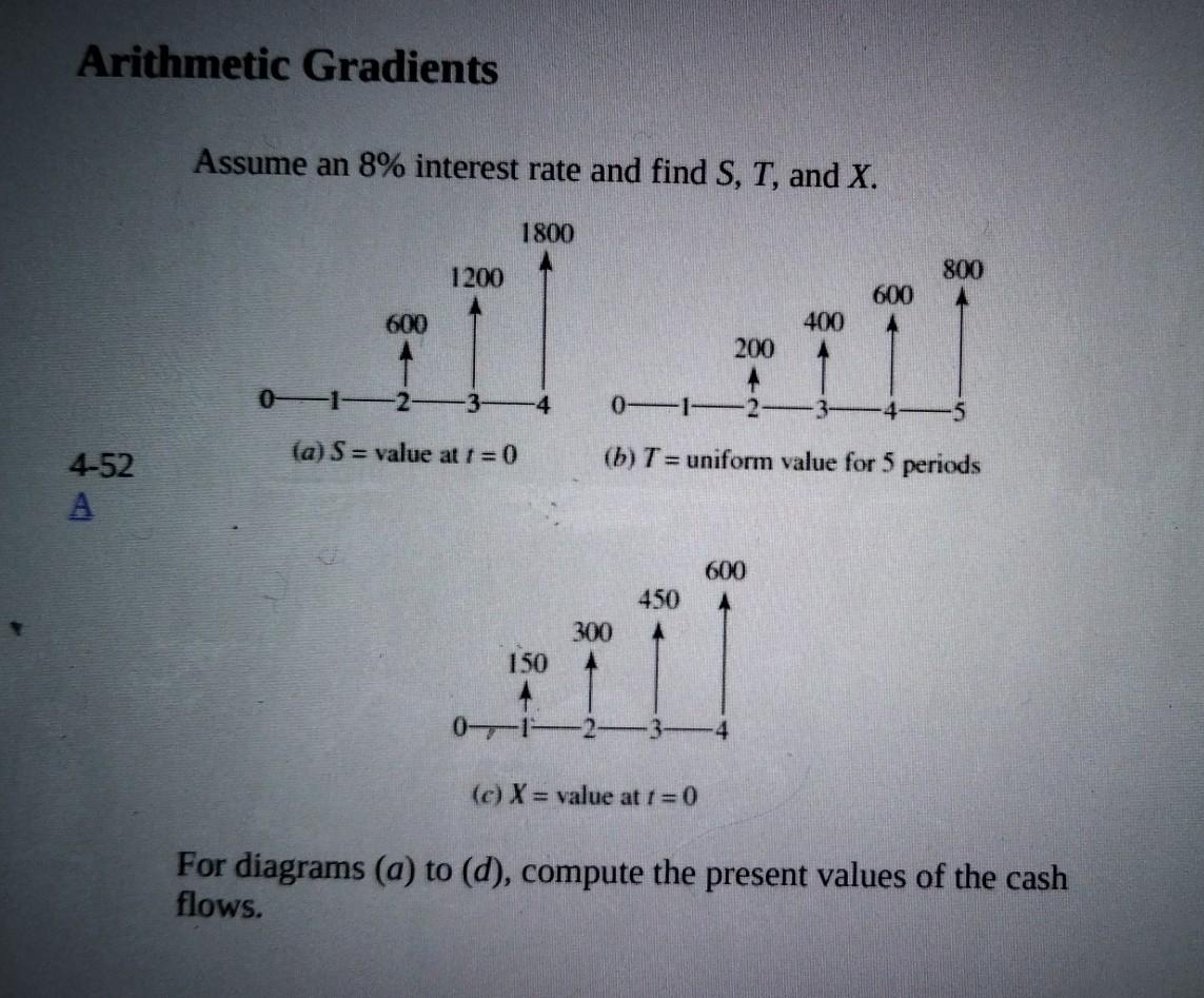 Solved Arithmetic Gradients Assume an 8% interest rate and | Chegg.com
