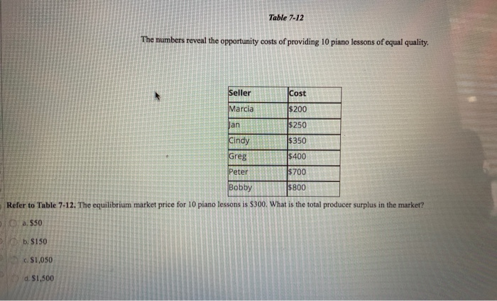 Solved Table 7-12 ne numbers reveal the opportunity costs of | Chegg.com