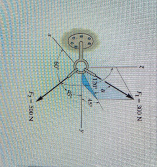 Solved Determine The Coordinate Direction Angle α Of F1