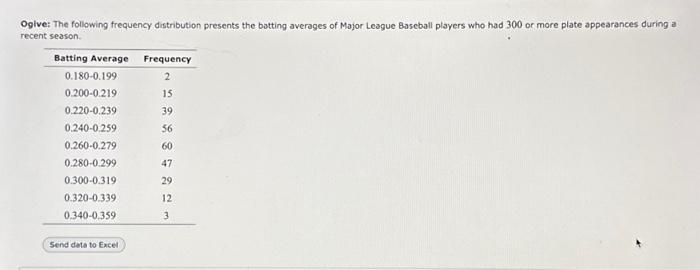 Solved Ogive: The following frequency distribution presents | Chegg.com