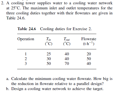 [Solved]: 2. A cooling tower supplies water to a cooling wat