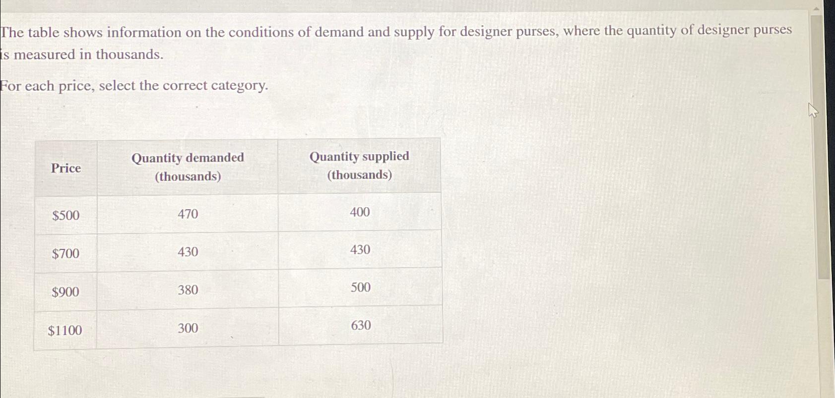 Solved The table shows information on the conditions of | Chegg.com