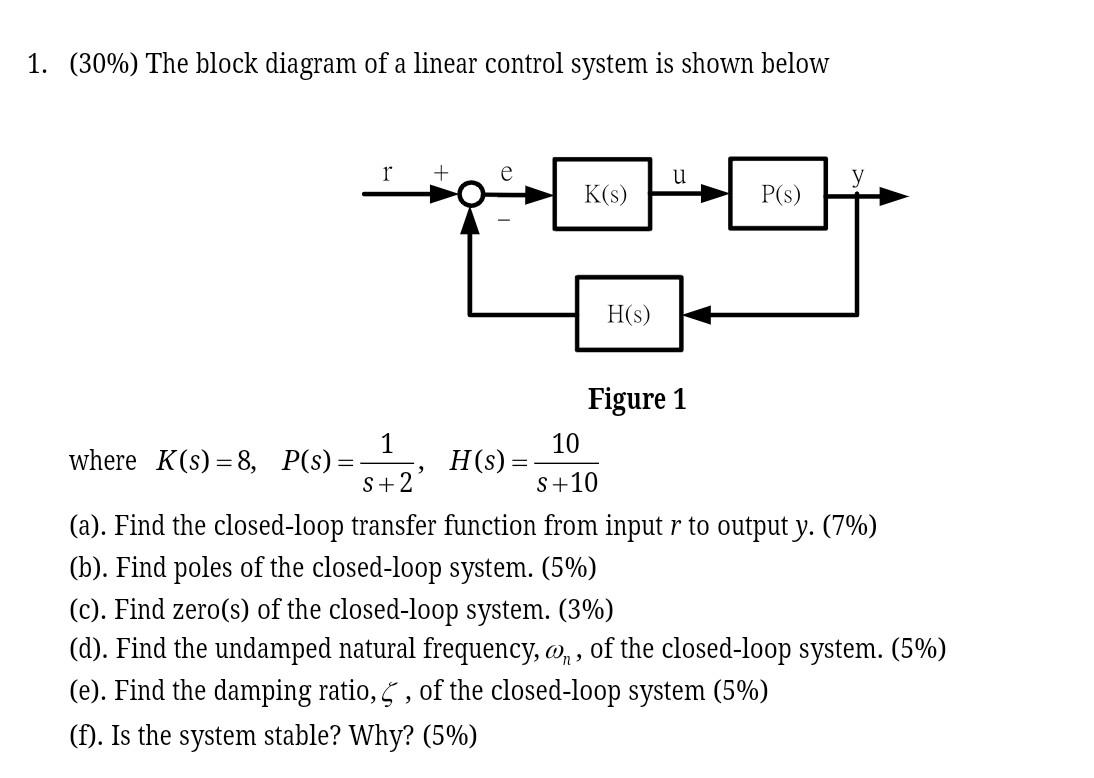 Solved 1 30 The Block Diagram Of A Linear Control