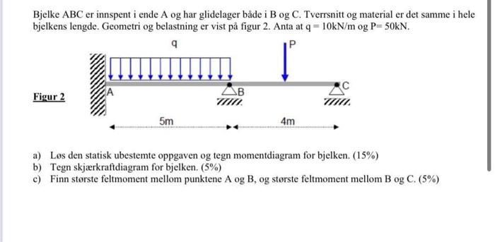 Solved Bjelke ABC er innspent i ende A og har glidelager | Chegg.com