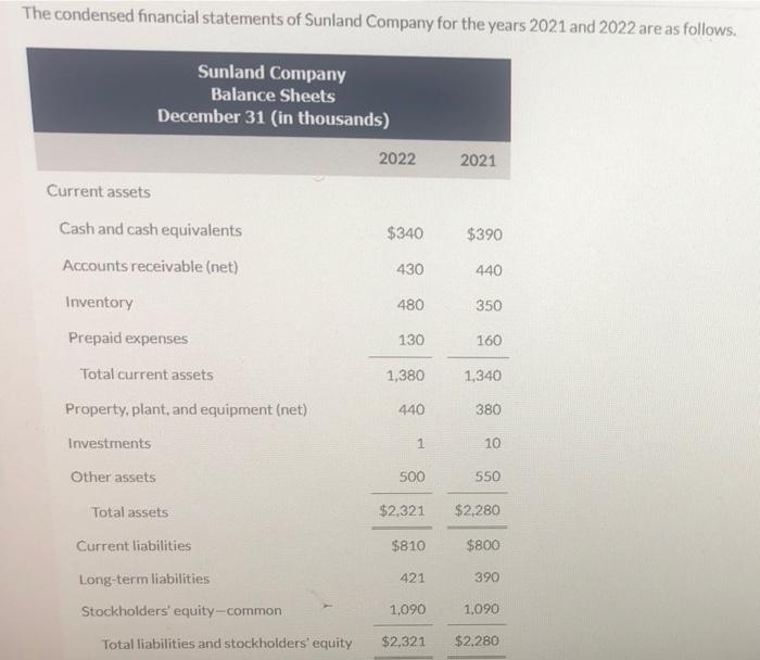 Solved The condensed financial statements of Sunland Company | Chegg.com