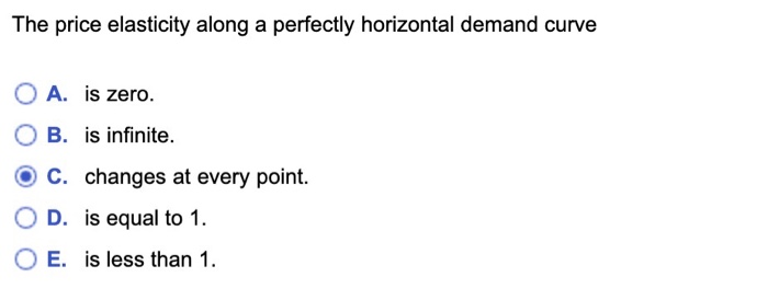 Solved The price elasticity along a perfectly horizontal | Chegg.com