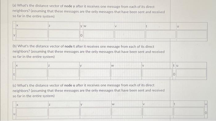Solved Consider the Bellman Ford (Distance Vector) algorithm | Chegg.com