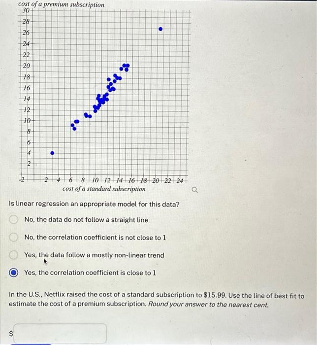Is linear regression an appropriate model for this | Chegg.com