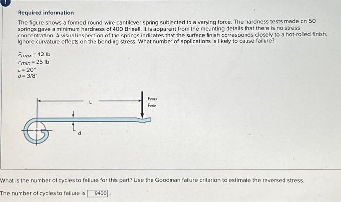 Solved Required information The figure shows a formed | Chegg.com