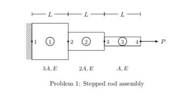 Solved 1. Consider the stepped rod assembly shown below | Chegg.com