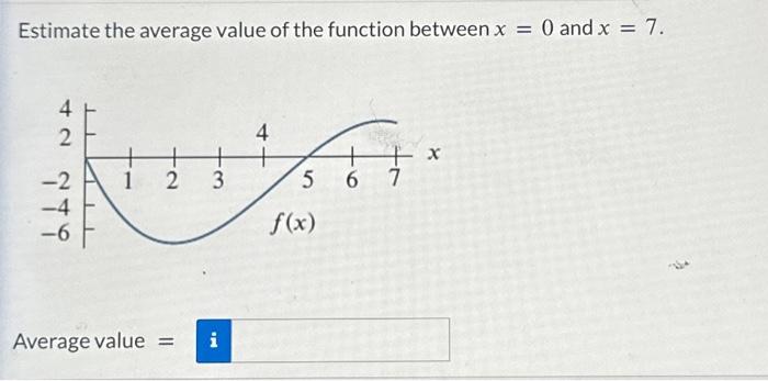 Solved Estimate the average value of the function between | Chegg.com