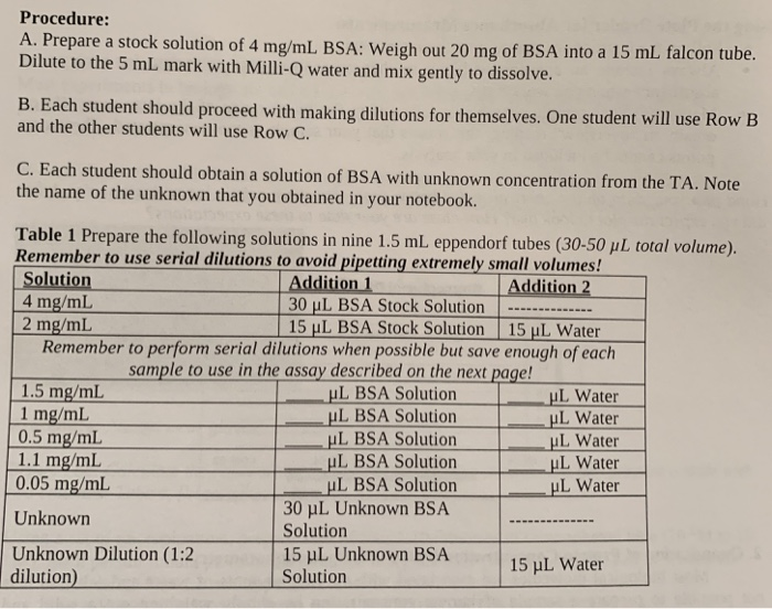 Procedure: A. Prepare a stock solution of 4 mg/mL | Chegg.com