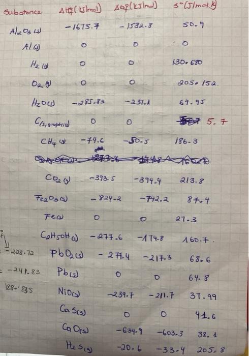 Solved Question 24 Using tabulated standard thermodynamic | Chegg.com