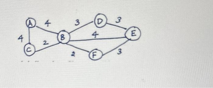 Solved 4. Consider graph in Figure 1, compute the minimum | Chegg.com
