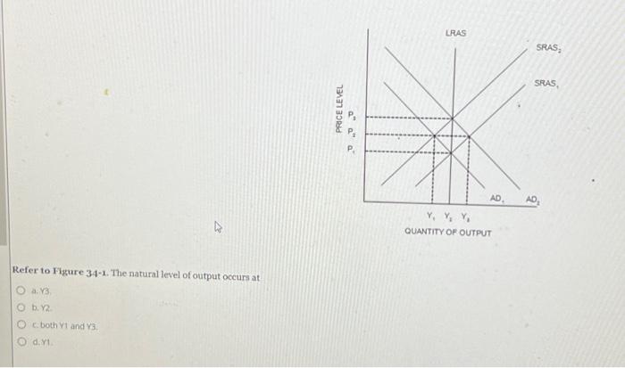 Solved Refer to Figure 34-1. The natural level of output | Chegg.com