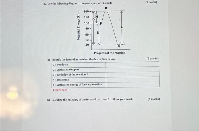 Solved 22. Use the following diagram to answer questions a | Chegg.com