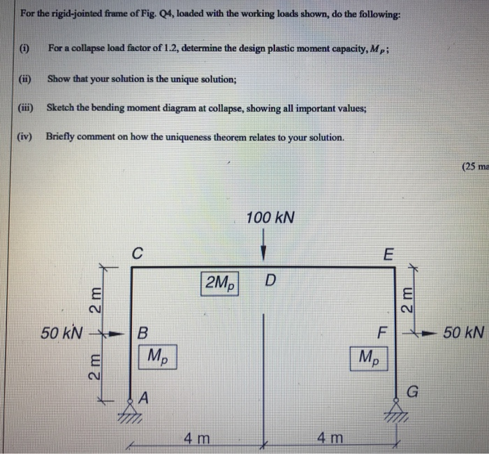 Solved For the rigid-jointed frame of Fig. Q4, loaded with | Chegg.com