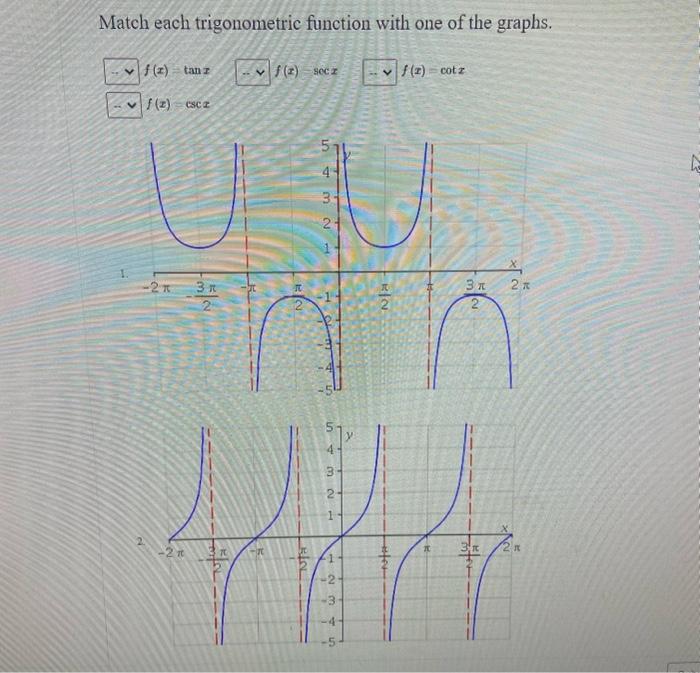 Solved match each trigonmetric function with one of each | Chegg.com