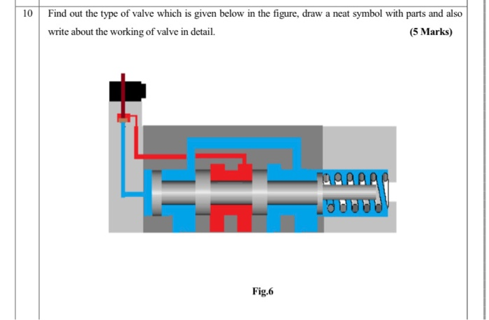 Solved 10 Find out the type of valve which is given below in | Chegg.com