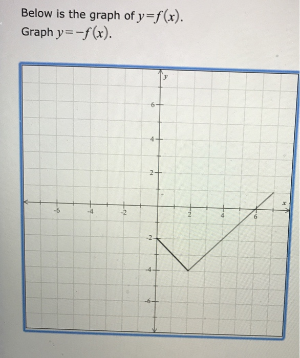 Solved Below is the graph of y=f(x). Graph y=-f(x). | Chegg.com
