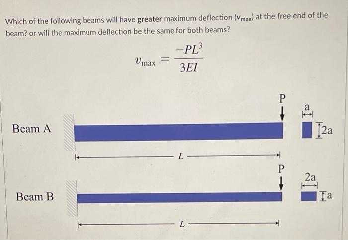 Solved Which of the following beams will have greater | Chegg.com