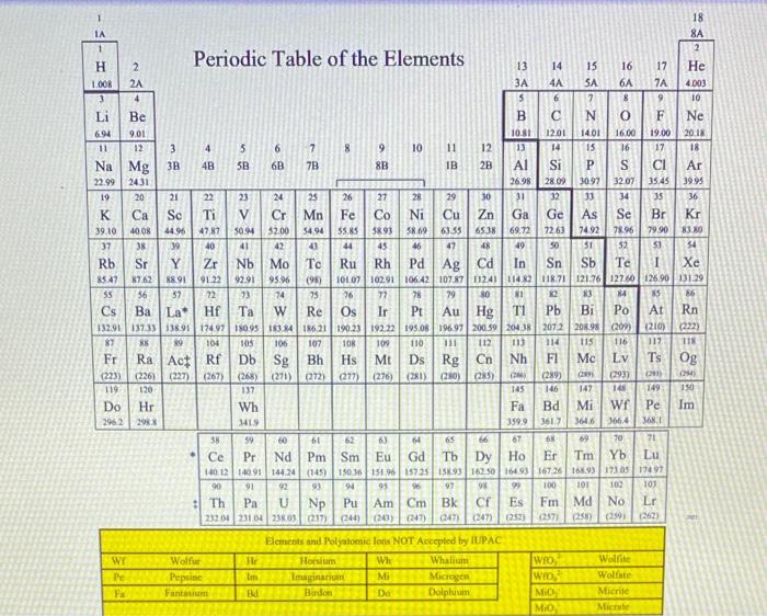Solved Name the following compound: WhS Wh is element 137 on | Chegg.com