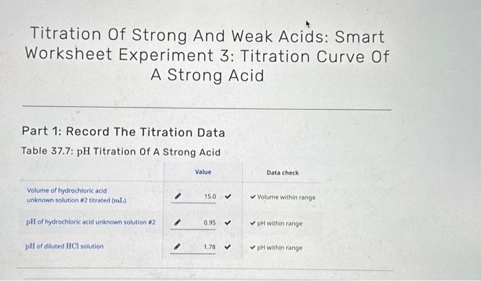 Solved Titration Of Strong And Weak Acids: Smart Worksheet | Chegg.com