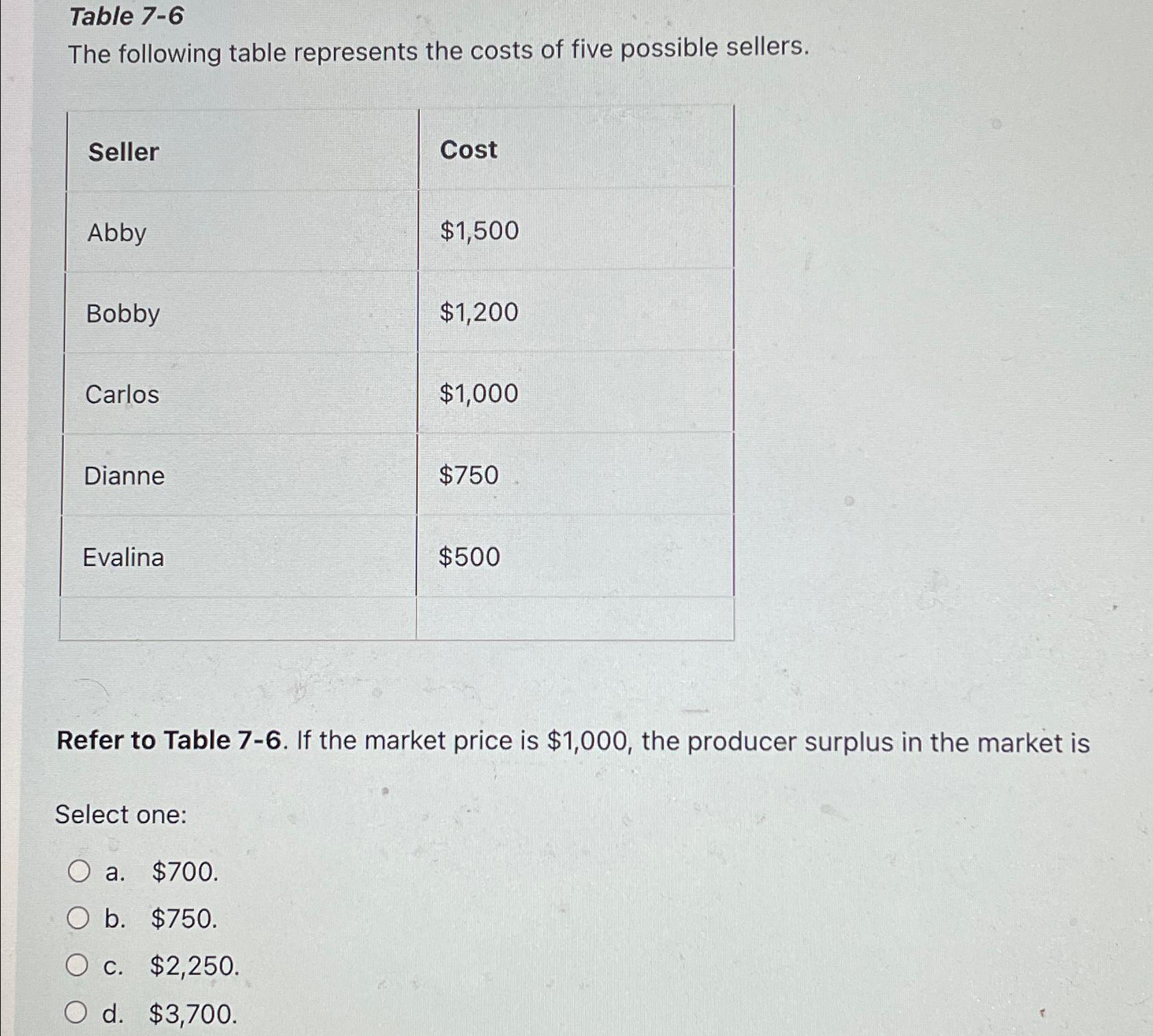 Solved Table 7-6The following table represents the costs of | Chegg.com