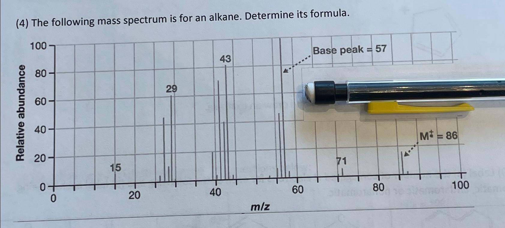 Solved The following mass spectrum is for an alkane. | Chegg.com