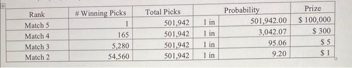 Solved \begin{tabular}{|c|r|r|r|r|r|} \hline Rank & | Chegg.com