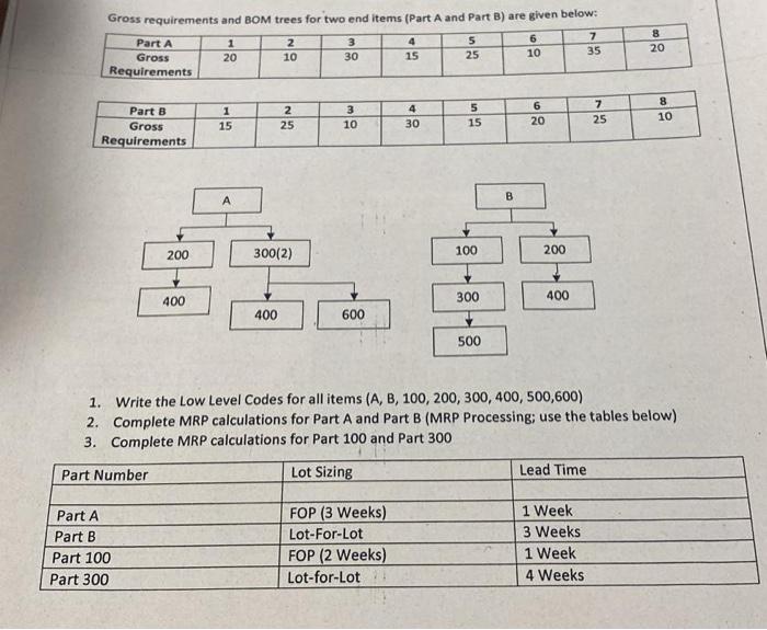 Solved Gross requirements and BOM trees for two end items | Chegg.com