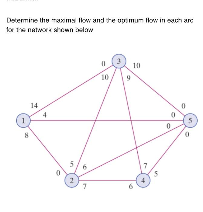 Solved Determine the maximal flow and the optimum flow in | Chegg.com
