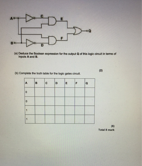 Solved Question 6) I Two logic inputs, A and B, feed into | Chegg.com