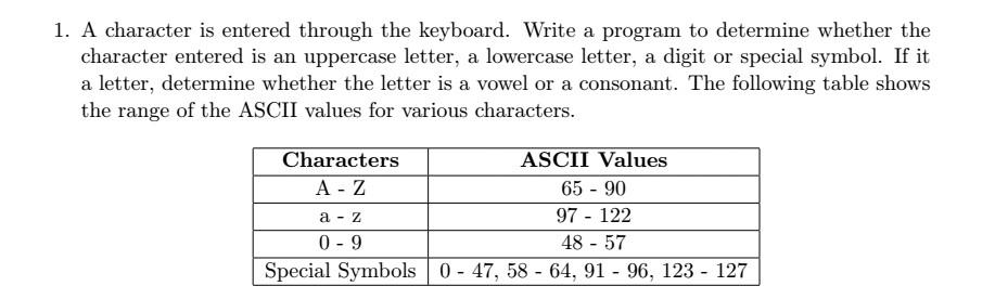 Solved 1. A character is entered through the keyboard. Write | Chegg.com