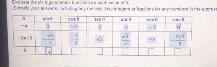 Solved Evaluate the six trigonometric functions for each | Chegg.com