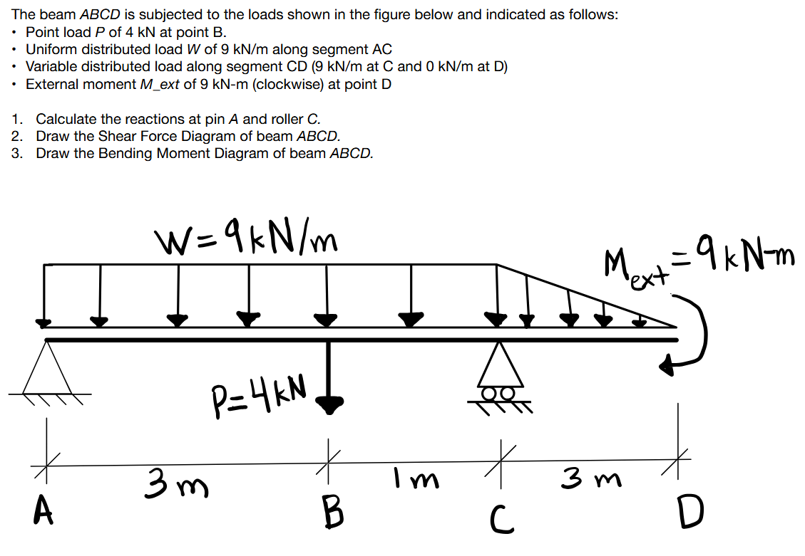 Solved The beam ABCD is ﻿subjected to ﻿the loads shown in | Chegg.com